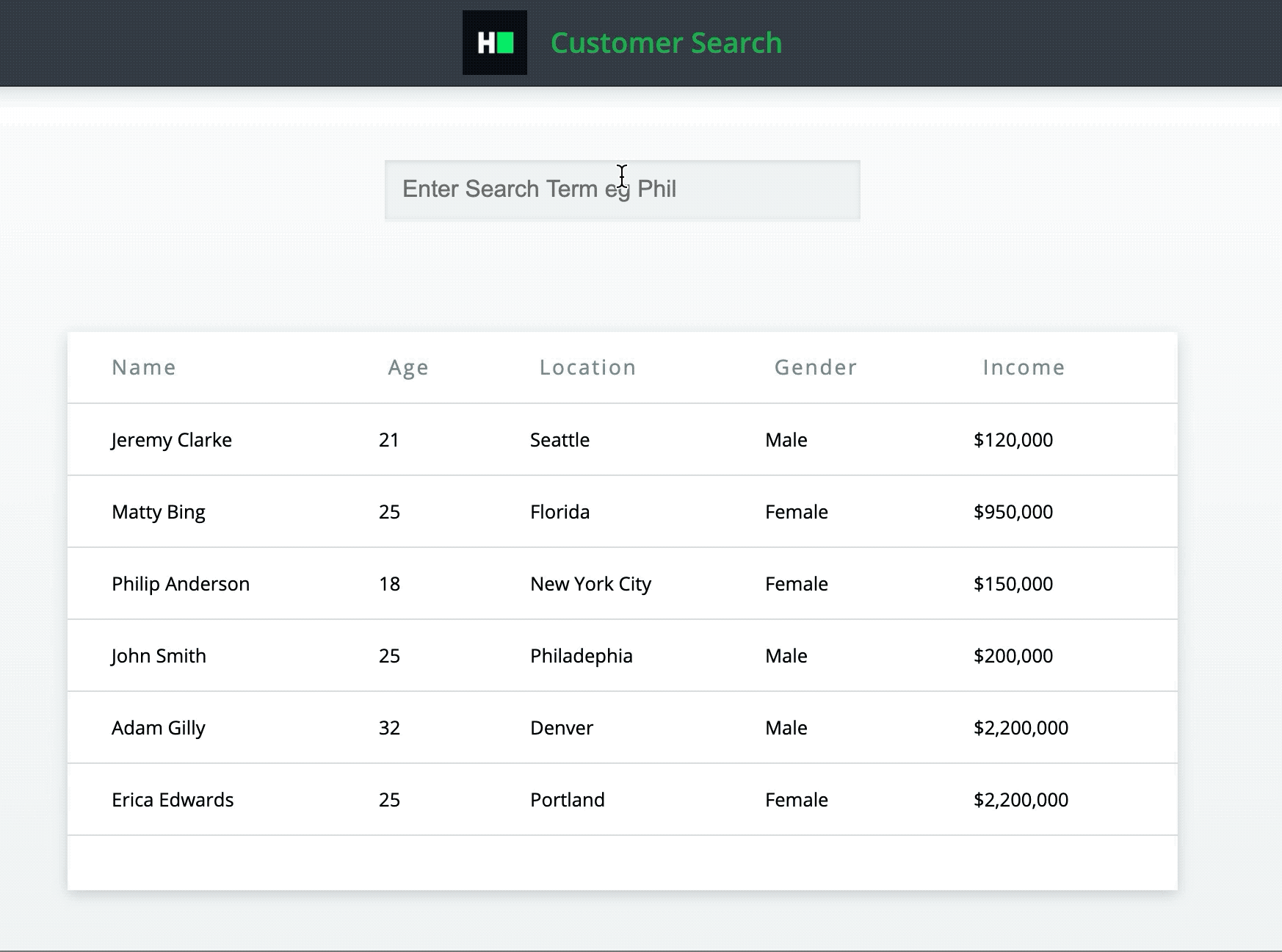GitHub - vaishalimunde/CustomerSearch_Hackerrank: Customer Search for Hacker Rank Applications