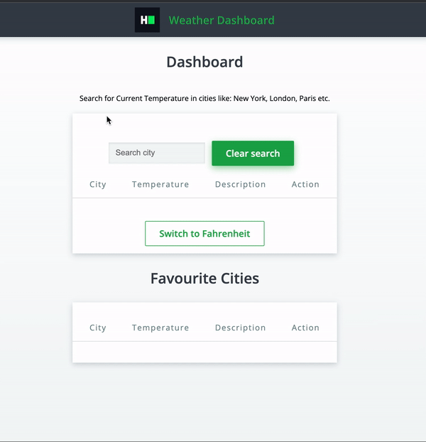 GitHub - CristianG5401/Hacker-Rank-Weather-Dashboard-App: Hacker-Rank-Weather-Dashboard-App